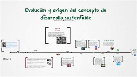 Desarrollo Sustentable Linea De Tiempo Timeline Timetoast Timelines