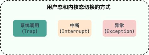 操作系统常见面试题总结 上 javaguide java面试 学习指南