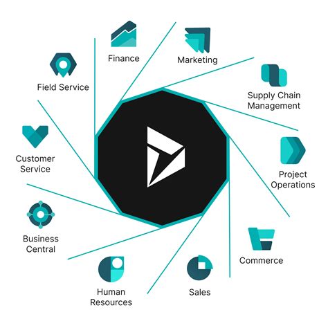 Dynamics Modules An Overview Of Microsofts Erp And Crm Solutions
