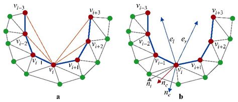 applied sciences free full text a fast hole filling method for triangular mesh in additive