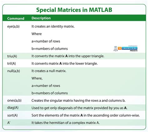 special types of matrices in matlab the engineering projects