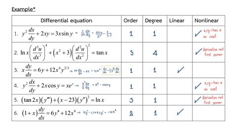 [math] how to define linear and non linear differential equation math solves everything