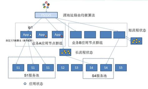 分布式架构springmvc springboot springcloud redis chengxu6346的博客 csdn博客