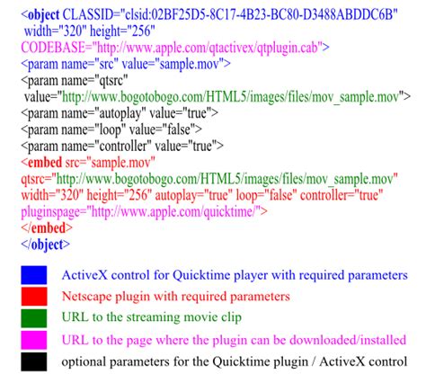 html5 tutorial html4 multimedia 2016