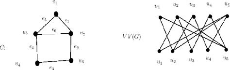 figure 1 from total dominating set based algorithm for connected dominating set in ad hoc
