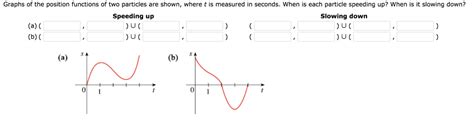 solved graphs of the position functions of two particles are