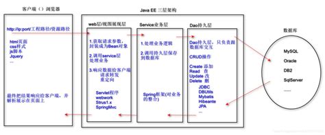 javaweb书城项目 书城首页 index jsp 的跳转 csdn博客