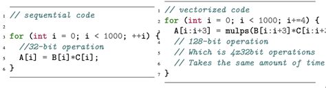 Vectorization And JAX Accelerating Python With Cython Numba And JAX