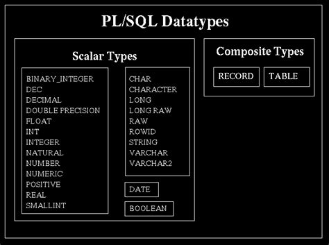 pl sql