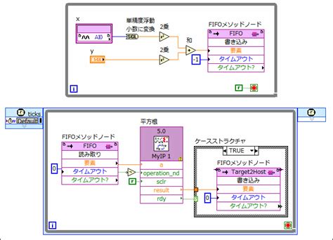 単精度浮動小数点データタイプを使用する labview 2018 fpgaモジュールヘルプ national instruments