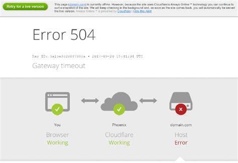 Nginx Gateway Timeout Setting Lopteearly