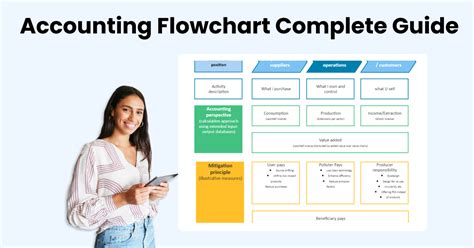 Accounting Flowchart All The Basics You Need To Know NBKomputer