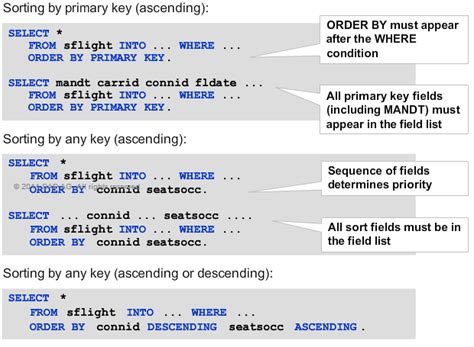 sapsystemsofreza taw10 abap open sql