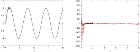 figure 1 from adaptive fuzzy fault tolerant output feedback tracking control of uncertain
