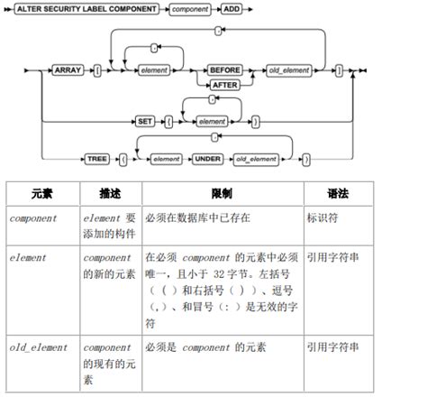 gbase：gbase 8s sql 指南：语法 2 sql 语句 99） 墨天轮