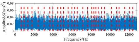 adaptive spectrum segmentation download scientific diagram