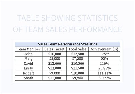 Sales Performance Ranking Table Excel Template And Google Sheets File
