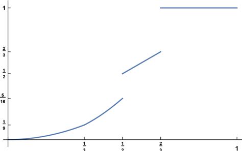 figure 1 from the maximum measure of non trivial 3 wise intersecting families semantic scholar