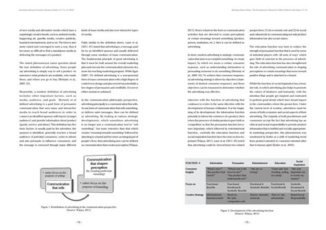 Hierarchy Of Effects Model In Advertising Desklib