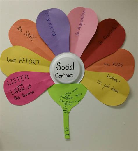 Our Social Contract For My First Grade Class Our Elem School Has