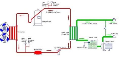Understanding The Air Cooled Chiller Piping Diagram Key Components And