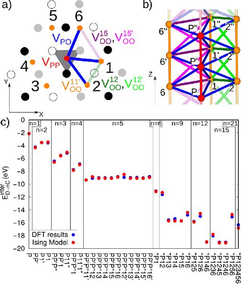 definition and fit of the ising model a b schematic representation download scientific