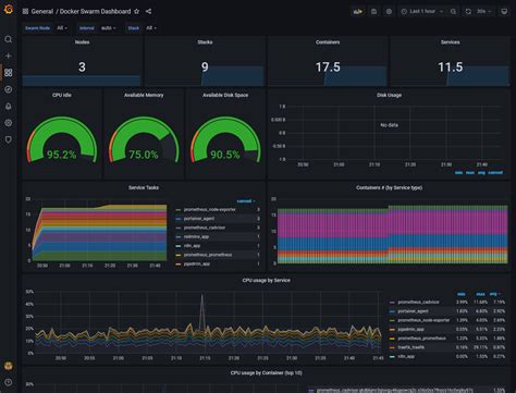 Setup A Docker Swarm Cluster Part V Monitoring Okami101 Blog