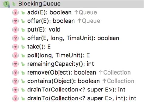 阻塞队列blockingqueue java linkedblockingqueue 如何移出队列里的失败任务 csdn博客