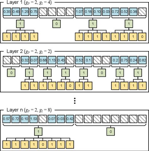 figure 3 from multi level weight indexing scheme for memory reduced convolutional neural network