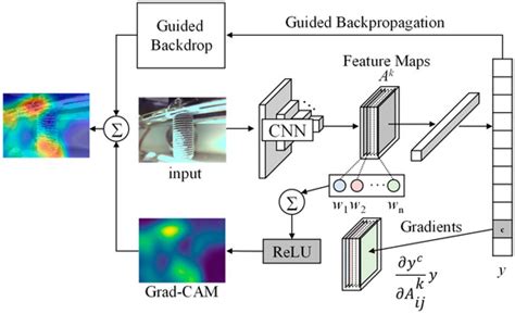 Applied Sciences Free Full Text Automatic Screening Of Bolts With