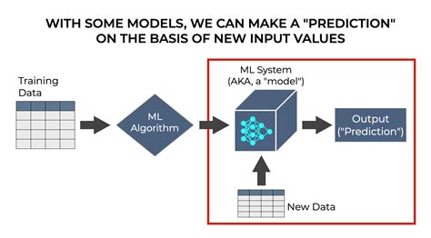 How To Use The Sklearn Predict Method R Craft