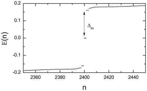 the low energy spectrum for the quasi one dimensional system with the download scientific
