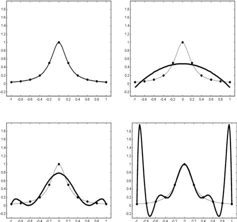 figure 1 from adaptive transformation of cartographic bases by means of multiresolution spline