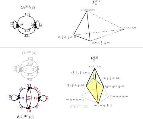 figure 2 from the feasible regions for consecutive patterns of pattern avoiding permutations