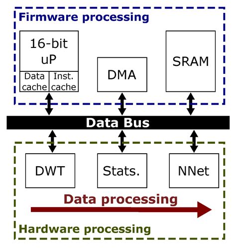 applied sciences free full text fpga based methodology for detecting positional accuracy