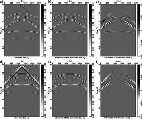vertical transversely isotropic elastic least squares reverse time migration based on elastic