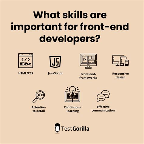 how to assess front end developer skills tg