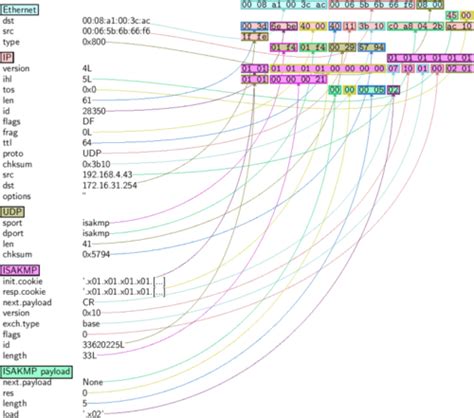 How To Use Python For Cyber Forensics Get Pre Compiled Python Environment
