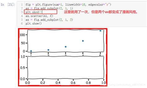 matplotlib基础知识 ax1 plot csdn博客