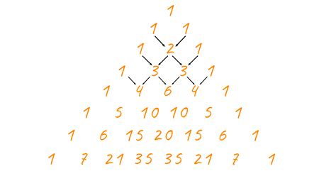 pascal s triangle in c with formula code and example