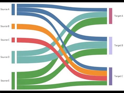 Tableau Mini Tutorial Creating Sankey Chart In One Minute YouTube