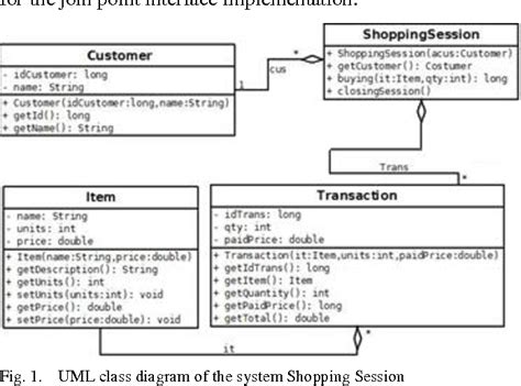 figure 1 from jpi uml software modeling aspect oriented modeling for modular software semantic
