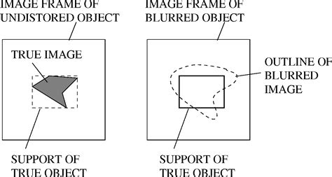 figure 2 from a novel blind deconvolution scheme for image restoration using recursive filtering
