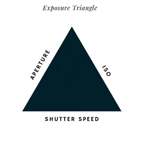 Understand The Exposure Triangle Aperture Shutter Speed ISO
