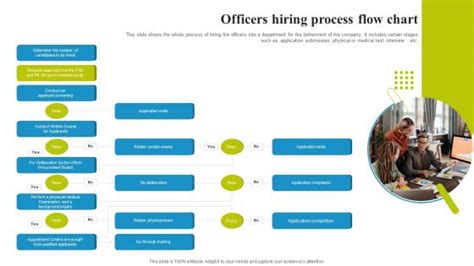 Hiring Process Flow Chart PowerPoint Presentation And Slides PPT