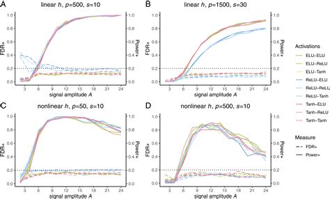 deeplink deep learning inference using knockoffs with applications to genomics pnas