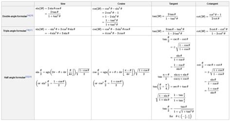 trigonometry angle sum and difference double angle a2d