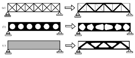 a sizing b shape and c topology optimization download scientific diagram