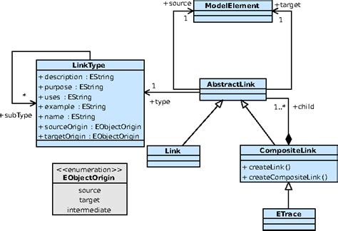 figure 2 from using aspect oriented programming to trace imperative transformations semantic