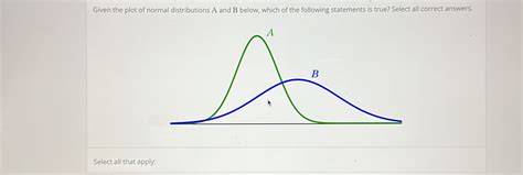 given the plot of normal distributions a and b bel gauthmath